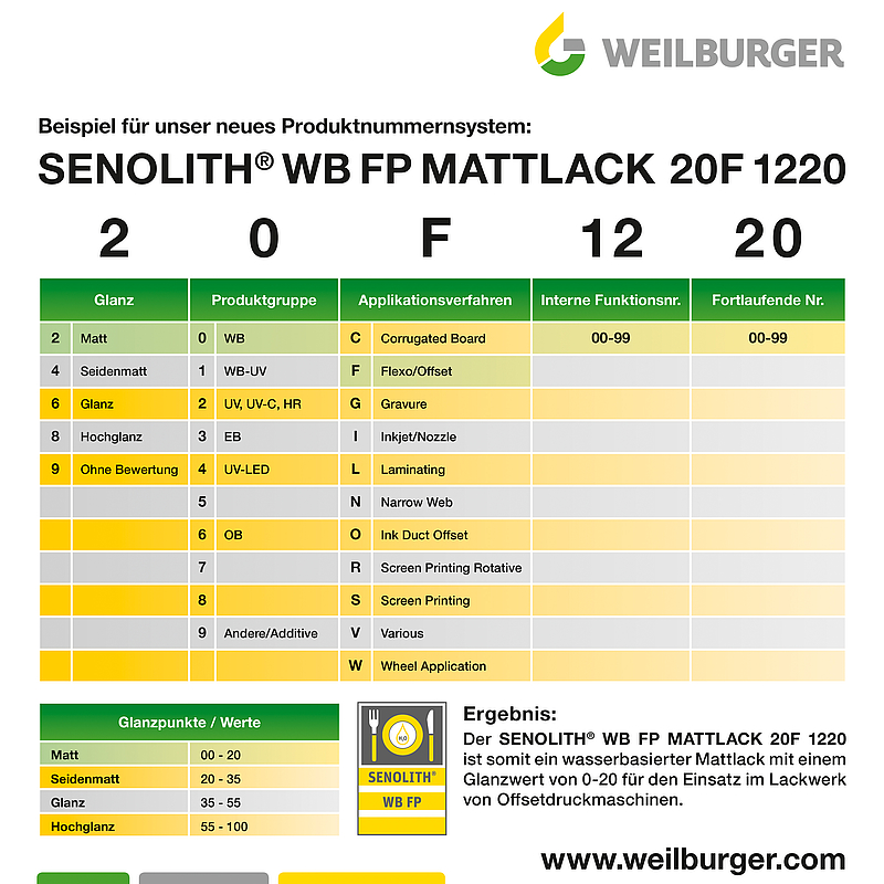 Neue Service-App der WEILBURGER Graphics GmbH - PrintersLounge DE